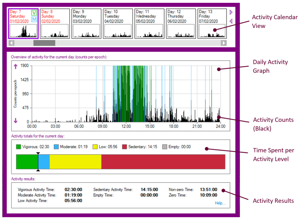 MotionWare Activity Analysis - CamNtech