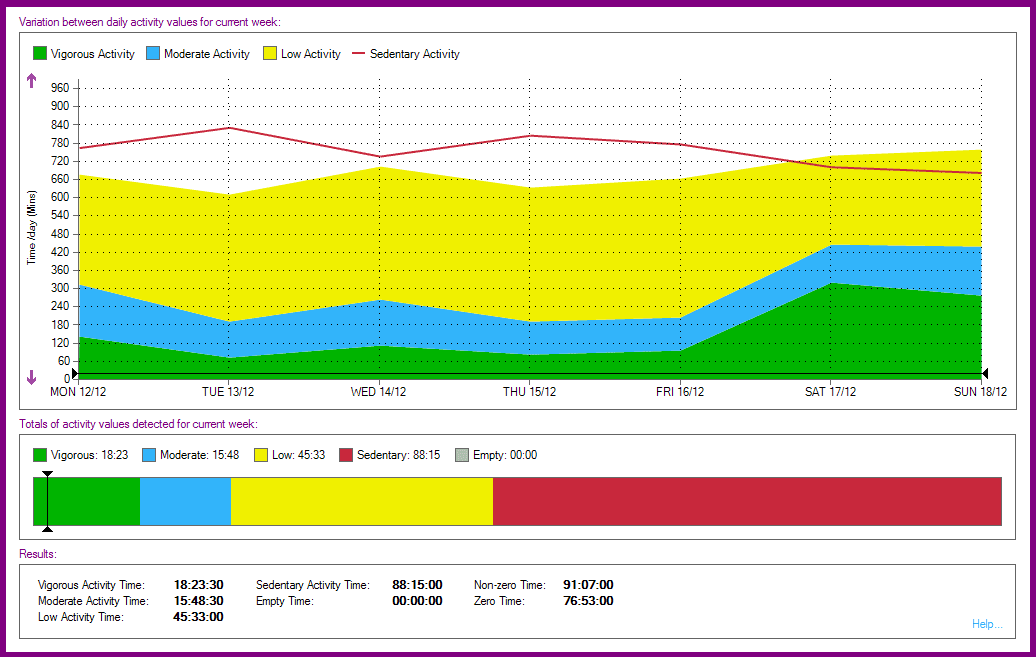 MotionWare Activity Analysis - CamNtech