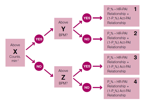 Actiheart Energy Expenditure - CamNtech